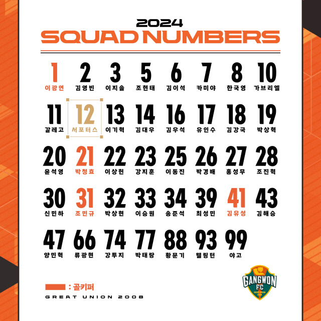 강원FC, 2024시즌 등번호 공개 ‘가브리엘 10번-카미야 7번’ - Kollo